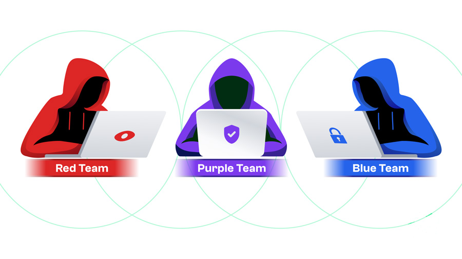 تیم بنفش (Purple team) چیست؟ و چه وظایفی دارد - ساینت