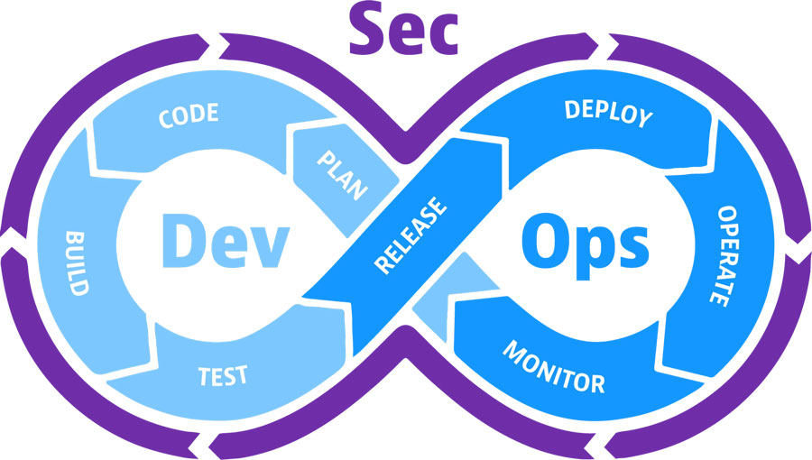 تخصص DevSecOps: راهنمای کامل برای تبدیل شدن به یک متخصص DevSecOps - ساینت