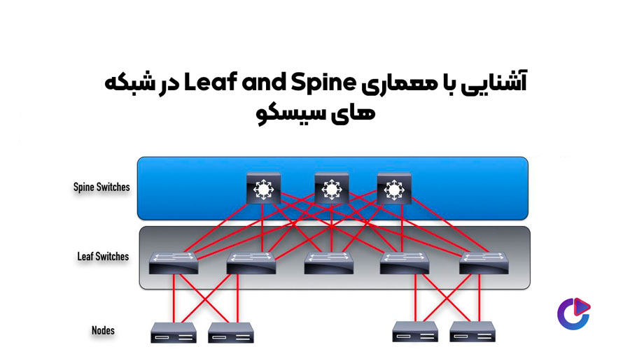 آشنایی با معماری Leaf and Spine در شبکه‌های سیسکو - ساینت
