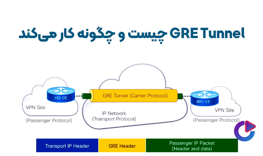 GRE Tunnel چیست و چگونه کار می‌کند - ساینت