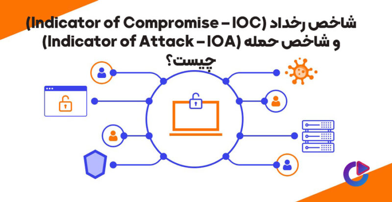 شاخص‌ رخداد (Indicator of Compromise – IOC) و شاخص‌ حمله (Indicator of Attack – IOA) چیست؟ - ساینت