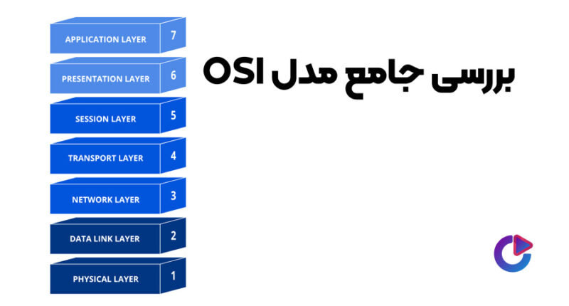 بررسی جامع مدل OSI و نقش هر لایه در ارتباطات شبکه‌ای با مثال‌های ...