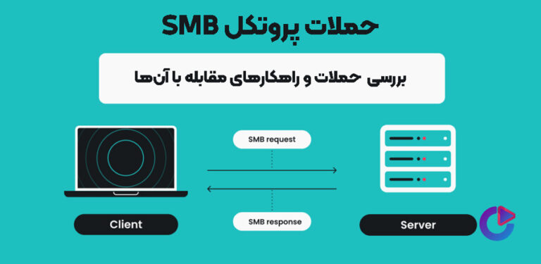بررسی کامل حملات پروتکل SMB و راهکارهای مقابله با آن‌ها - ساینت