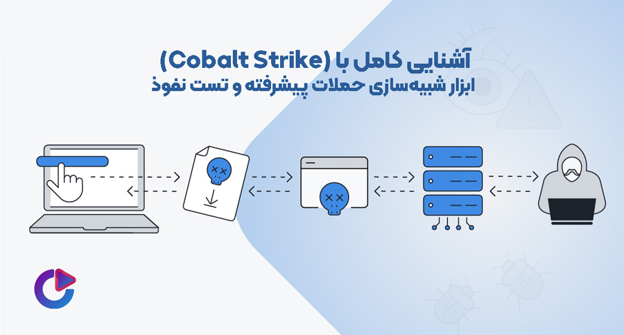 آشنایی کامل با کوبالت استرایک (Cobalt Strike): ابزار شبیه‌سازی حملات پیشرفته و تست نفوذ - ساینت
