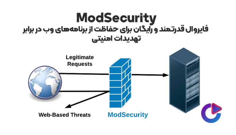 ModSecurity: فایروال قدرتمند و رایگان برای حفاظت از برنامه‌های وب در برابر تهدیدات امنیتی - ساینت