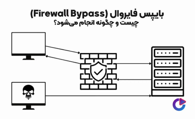 بایپس فایروال (Firewall Bypass) چیست و چگونه انجام می‌شود؟ - ساینت