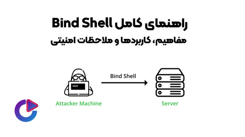 راهنمای کامل Bind Shell: مفاهیم، کاربردها و ملاحظات امنیتی - ساینت