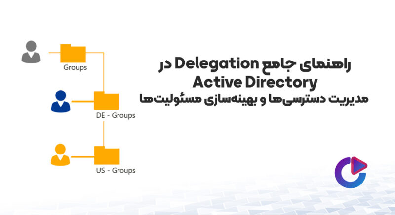 راهنمای جامع Delegation در Active Directory: مدیریت دسترسی‌ها و بهینه ...