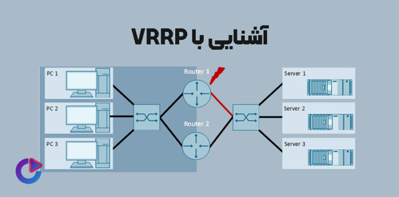 پروتکل VRRP (Virtual Router Redundancy Protocol) چیست؟ - ساینت