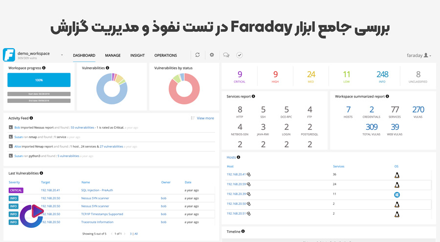 بررسی جامع ابزار Faraday در تست نفوذ و مدیریت گزارش‌ها - ساینت