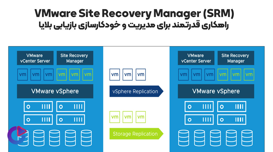 VMware Site Recovery Manager (SRM): راهکاری قدرتمند برای مدیریت و ...