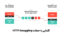 آشنایی با حملات HTTP Smuggling از نحوه کارکرد تا شیوه نفوذ عملی و راه ...